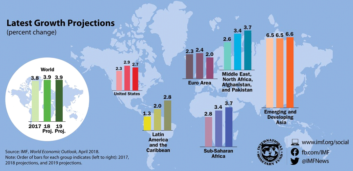 Solution C) CIA’s Solution by Jim Rickards, A New Dollar Based on ...