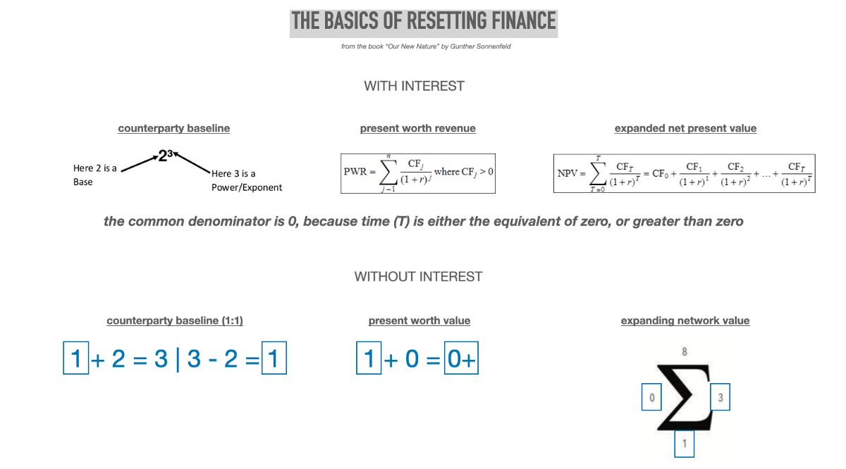 Quantum Economics - Replace The FED